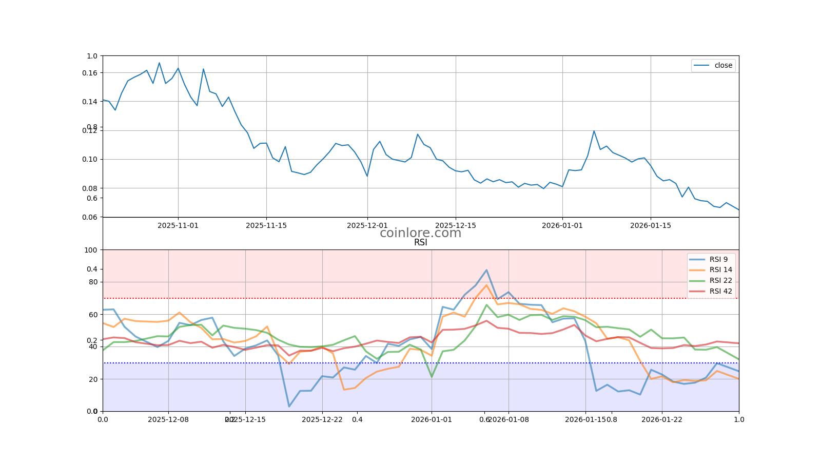 Book of Ethereum RSI indicator