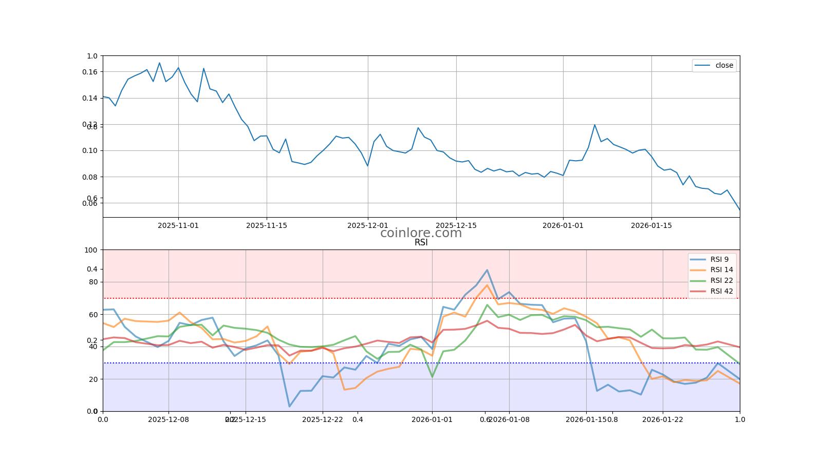 Book of Ethereum RSI indicator