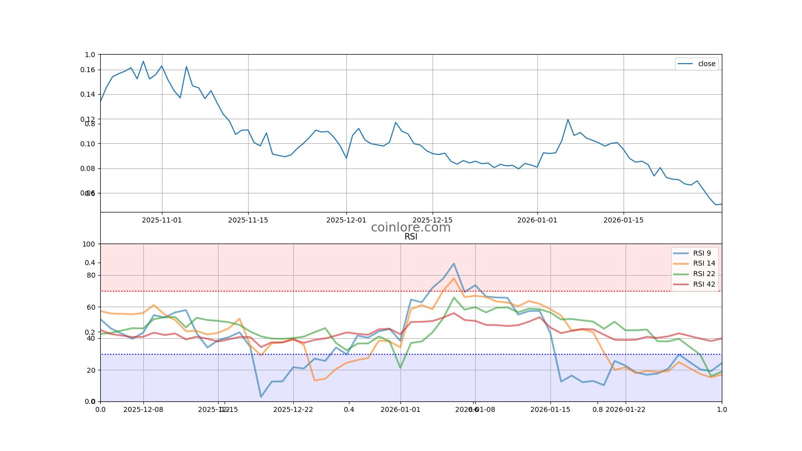 Book of Ethereum RSI indicator