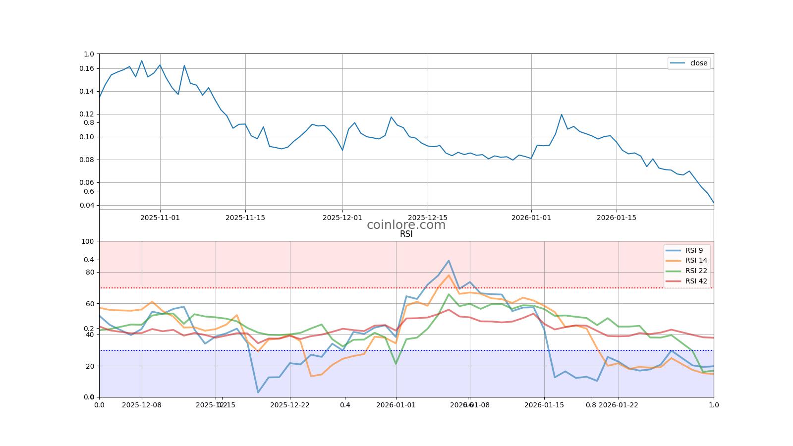 Book of Ethereum RSI indicator