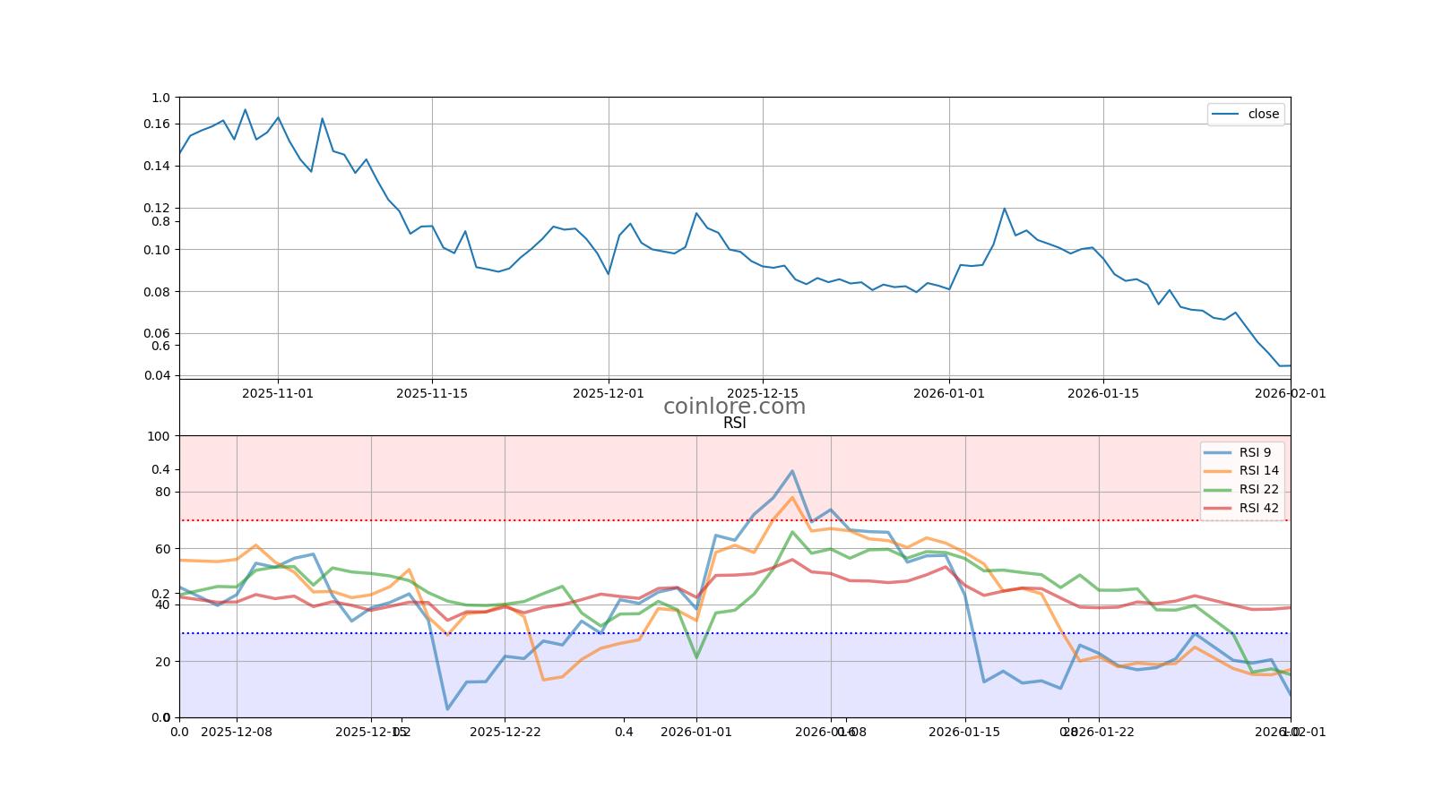 Book of Ethereum RSI indicator