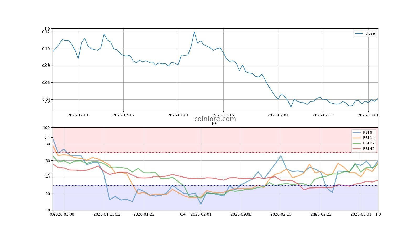 Book of Ethereum RSI indicator