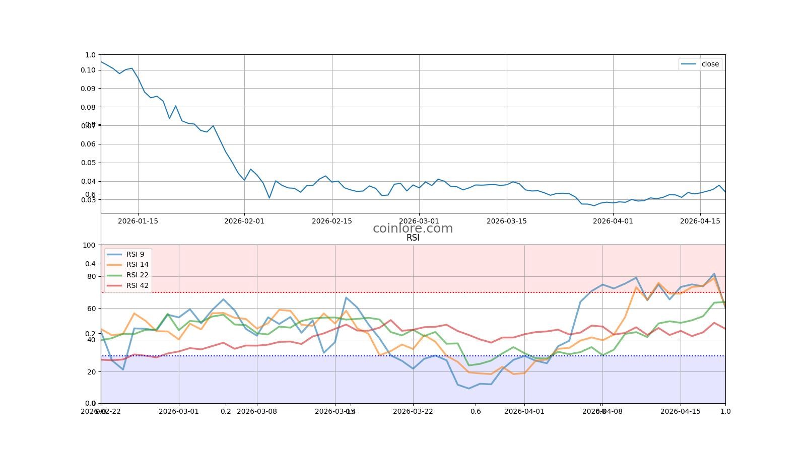 Book of Ethereum RSI indicator