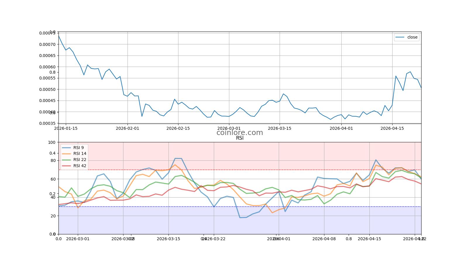 BOOK OF MEME RSI indicator