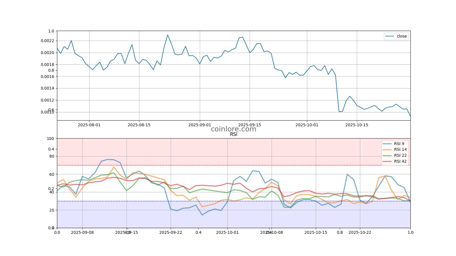 BOOK OF MEME RSI indicator