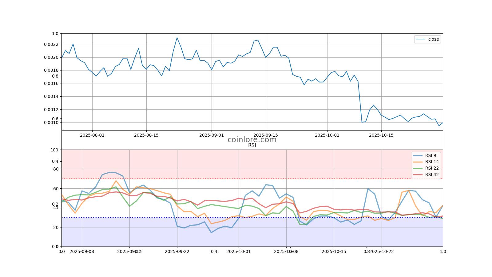 BOOK OF MEME RSI indicator