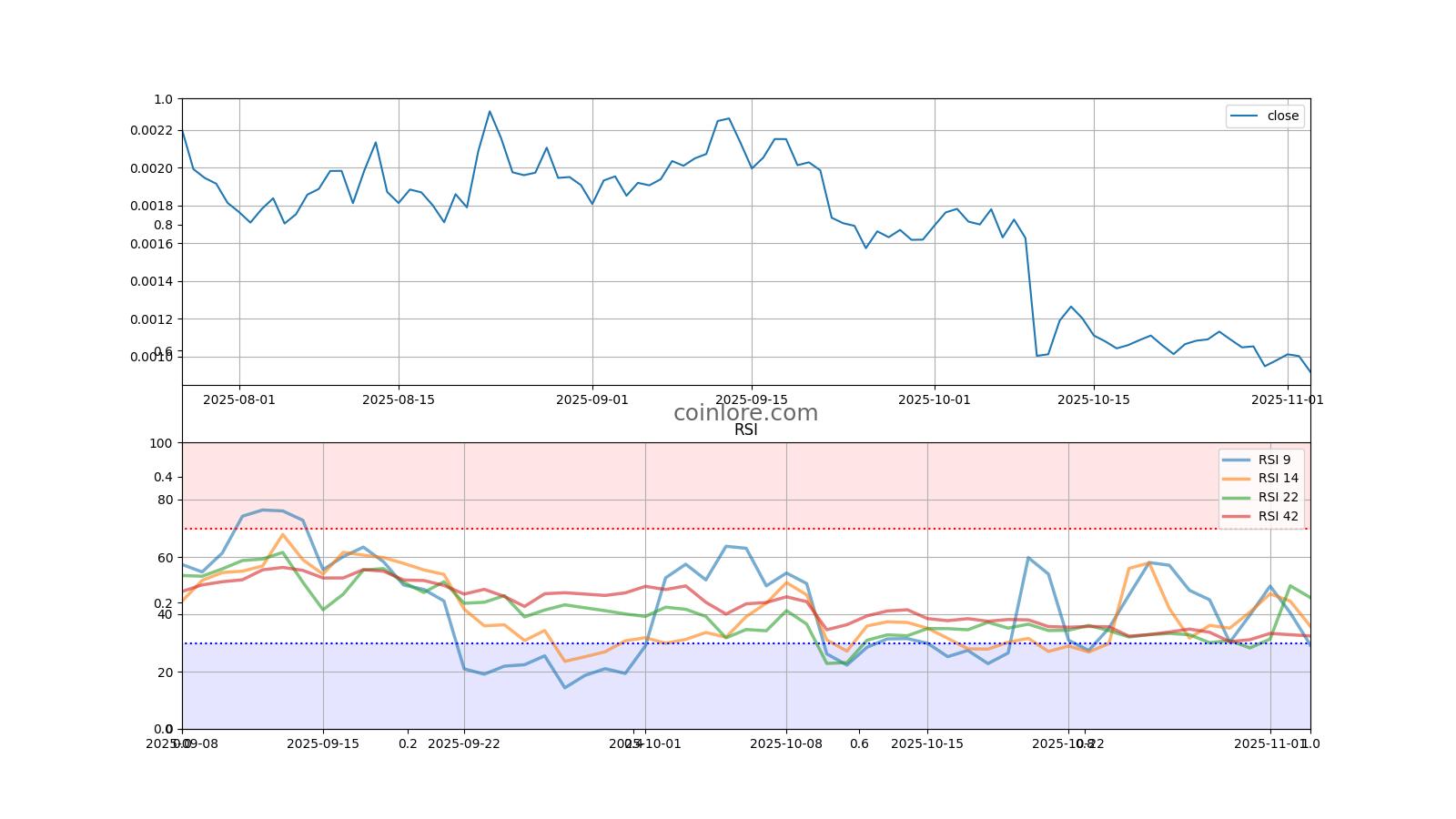 BOOK OF MEME RSI indicator