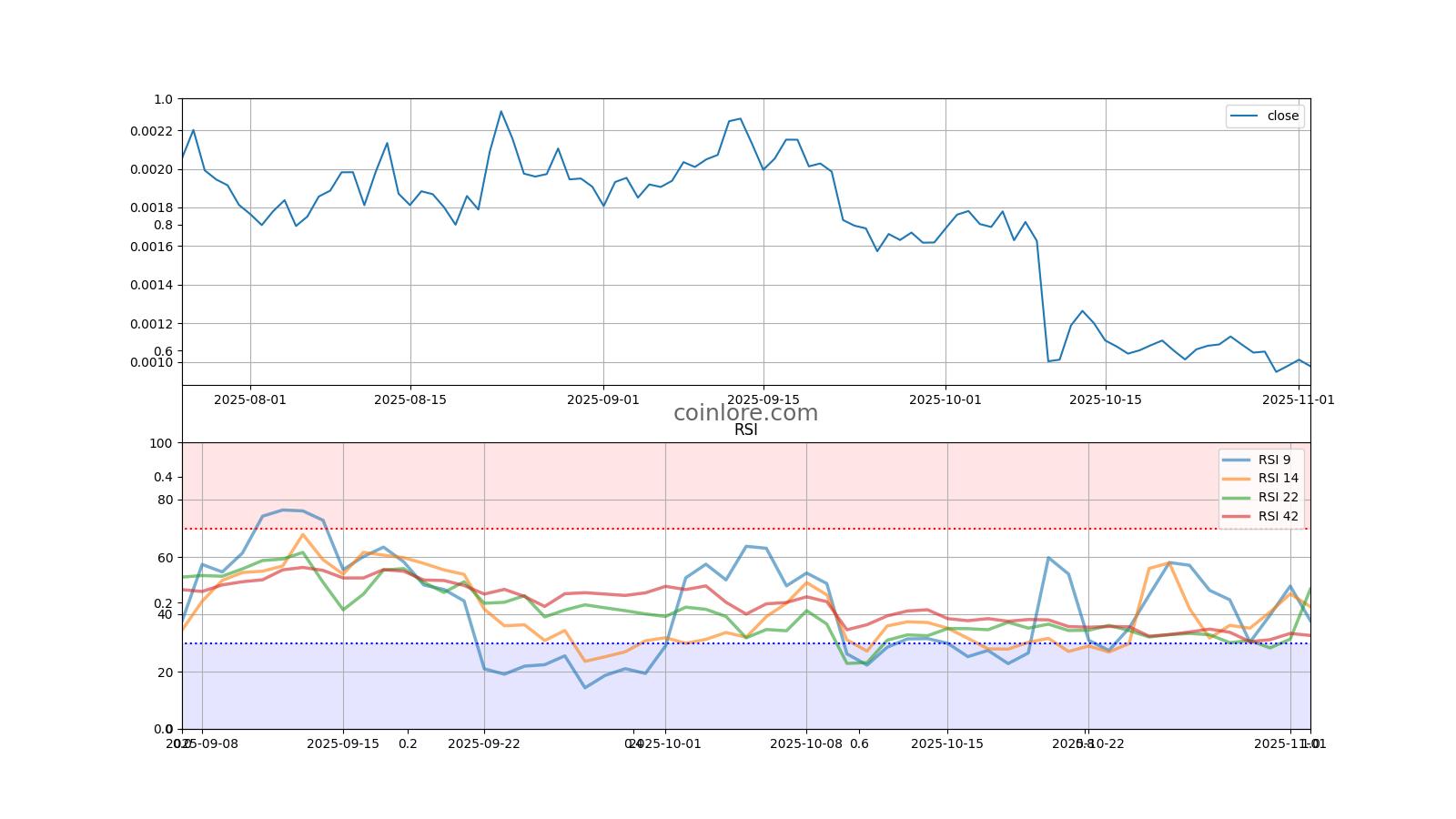 BOOK OF MEME RSI indicator
