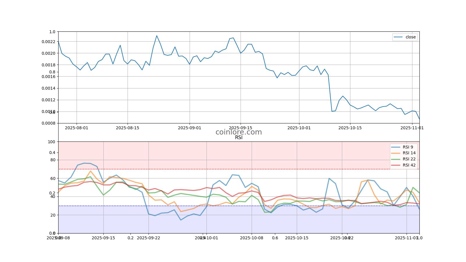 BOOK OF MEME RSI indicator