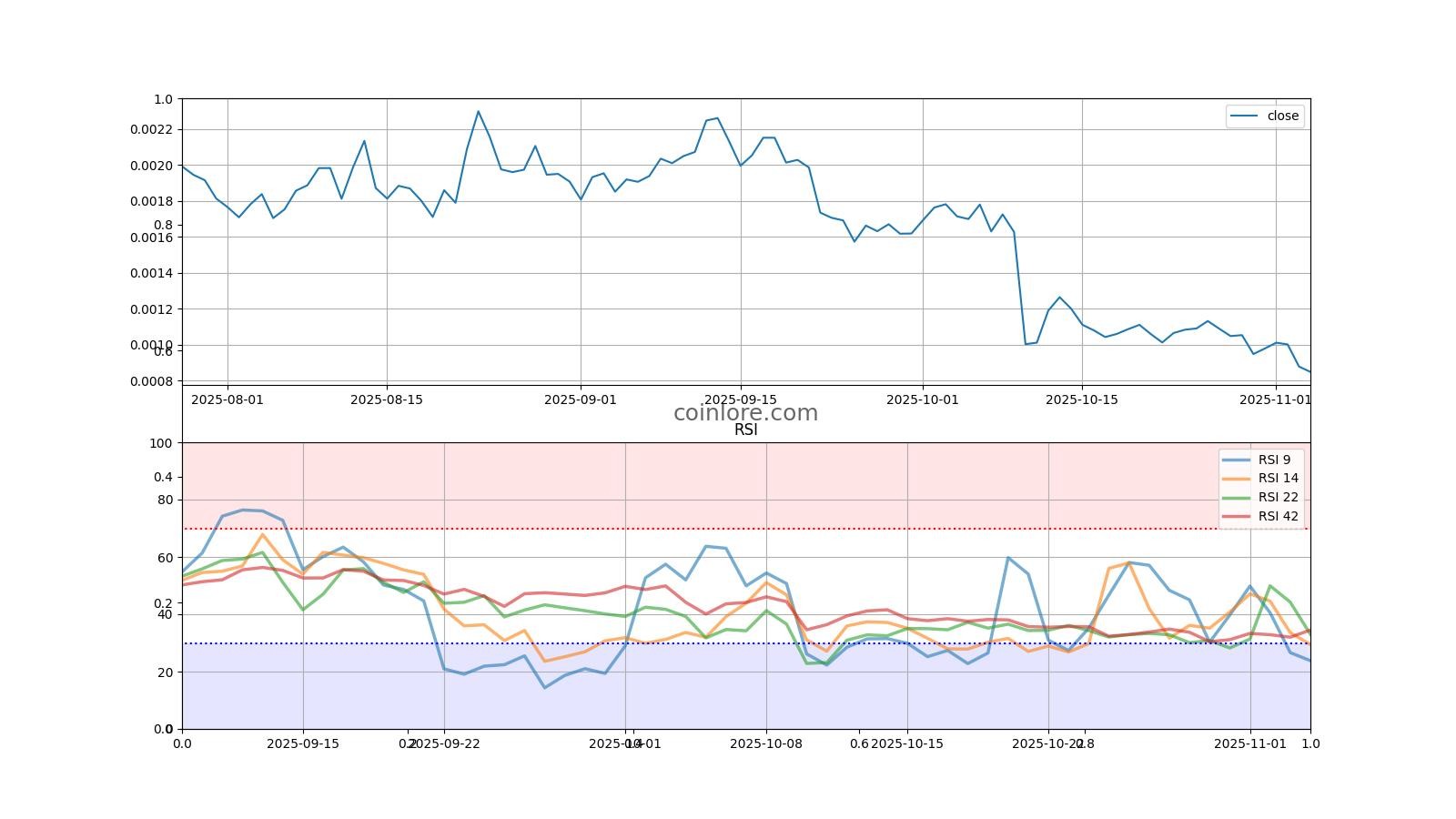 BOOK OF MEME RSI indicator