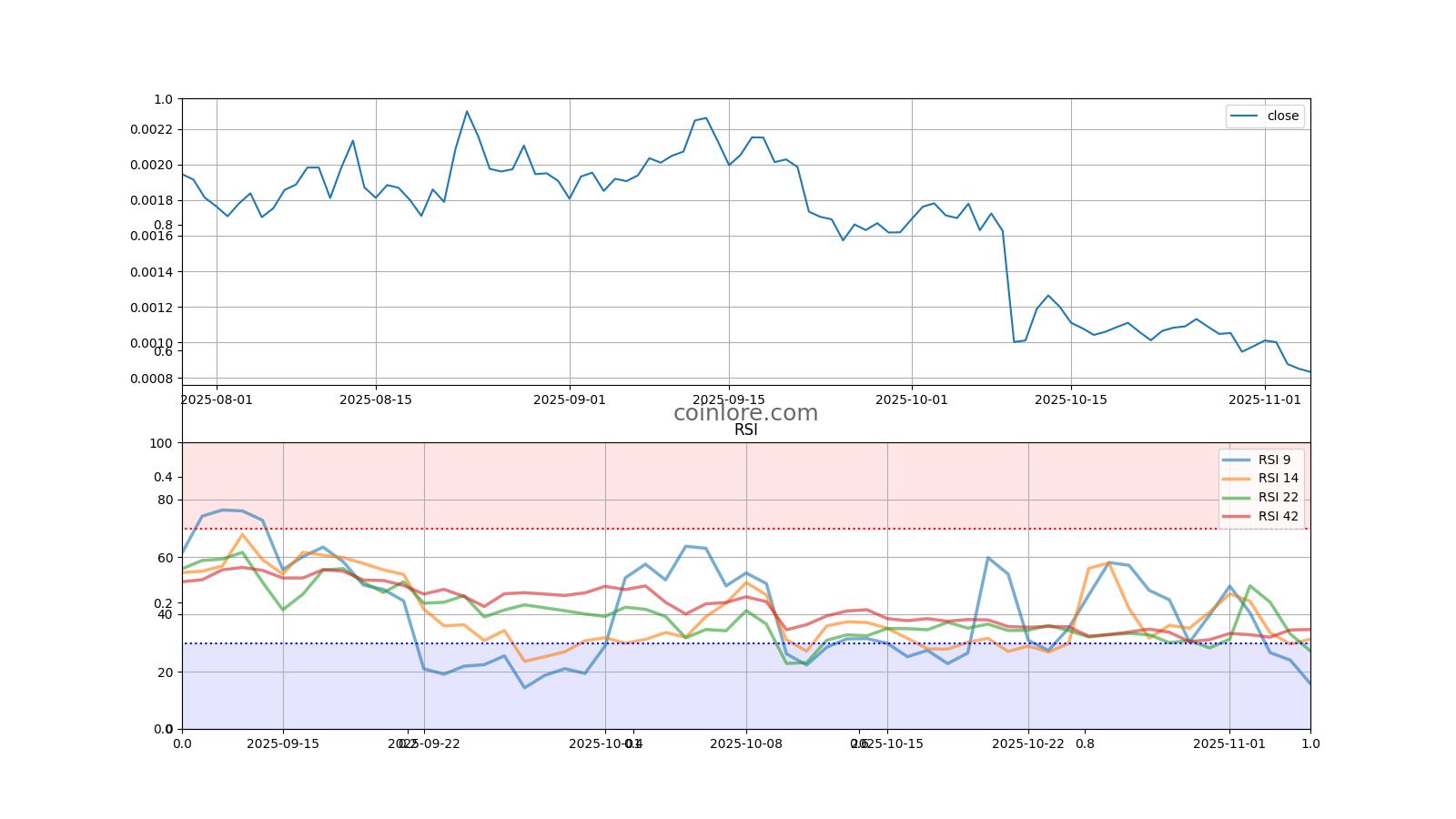 BOOK OF MEME RSI indicator