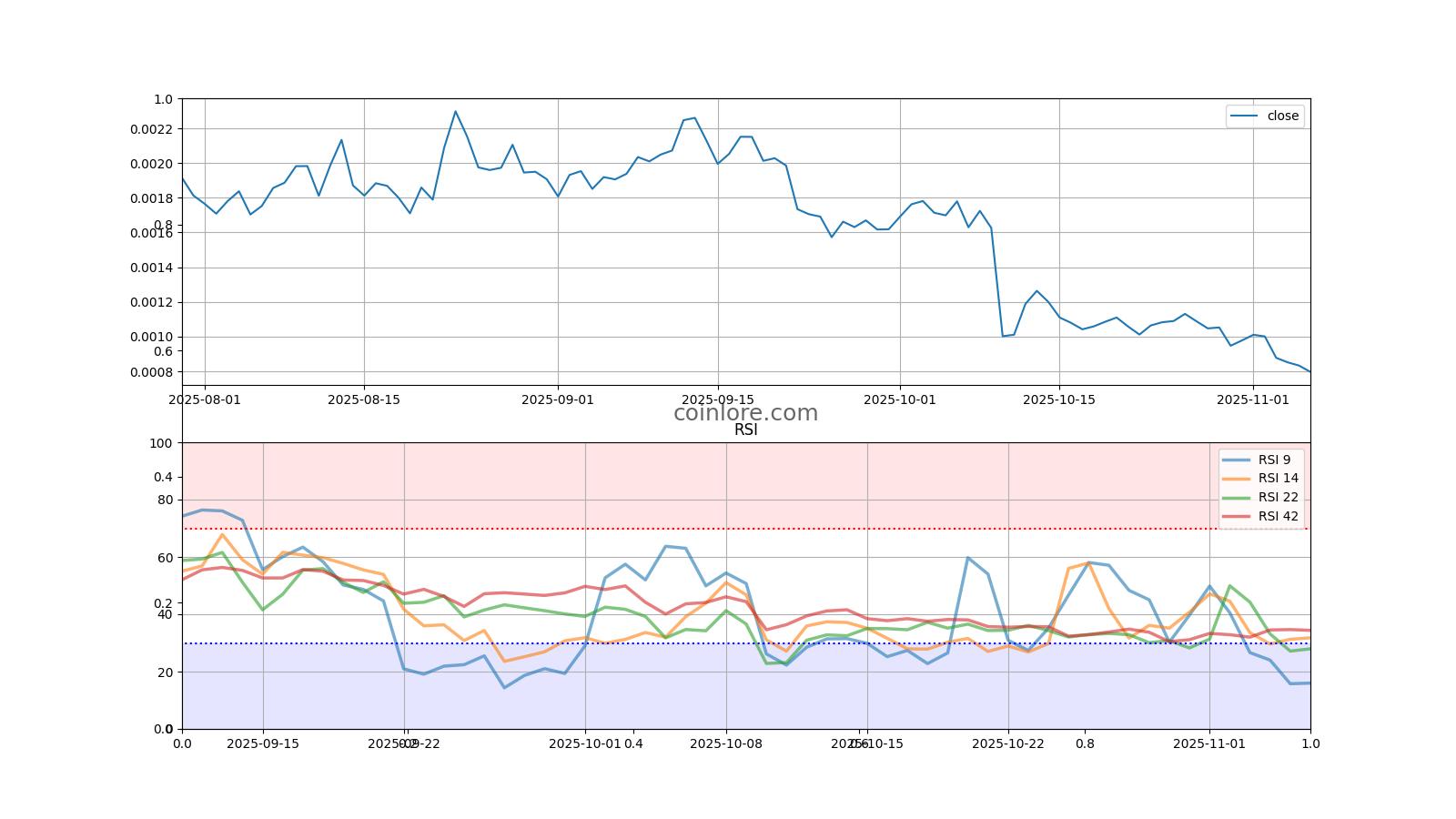 BOOK OF MEME RSI indicator