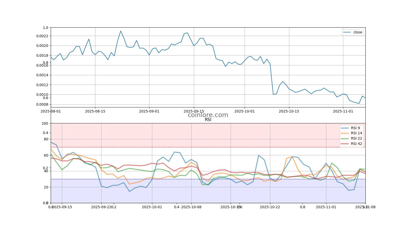 BOOK OF MEME RSI indicator