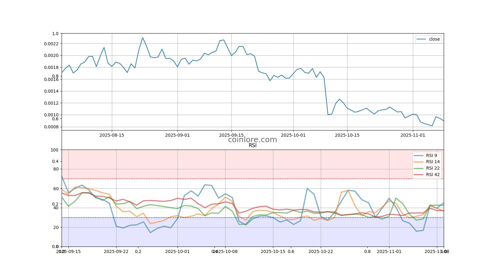 BOOK OF MEME RSI indicator