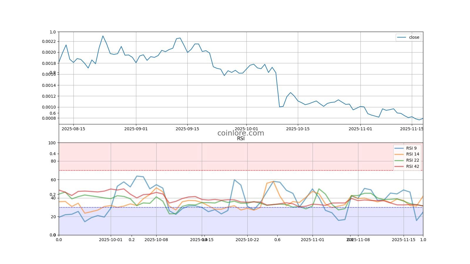 BOOK OF MEME RSI indicator