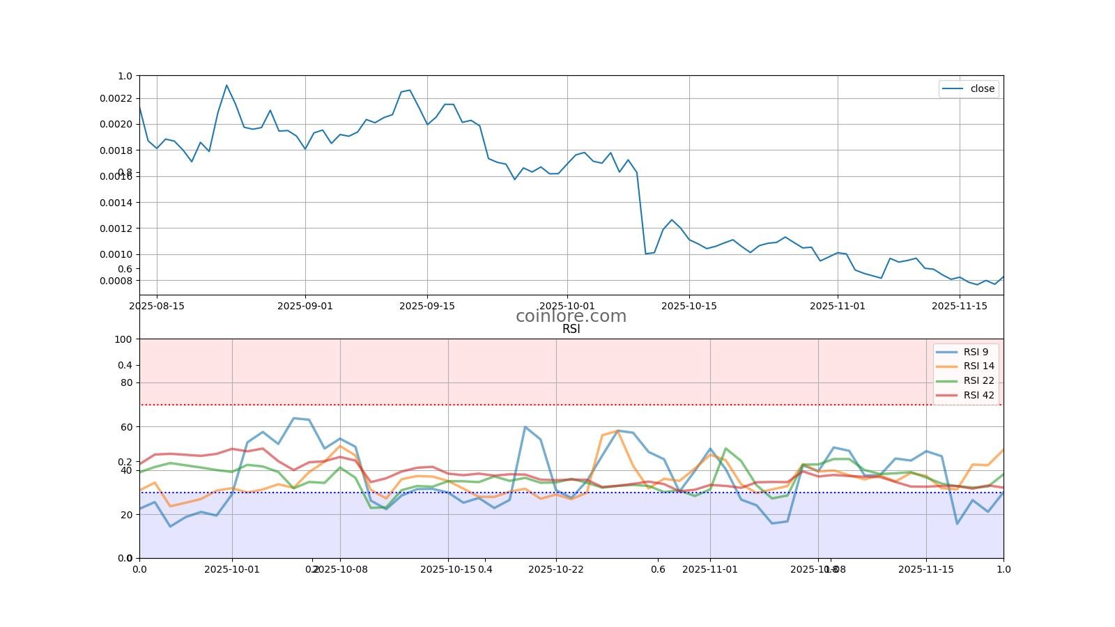 BOOK OF MEME RSI indicator