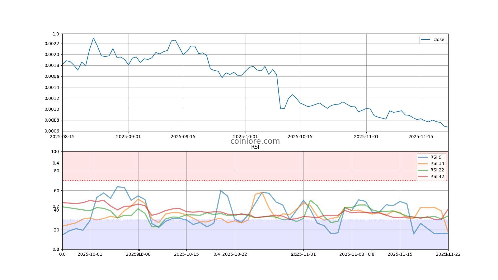 BOOK OF MEME RSI indicator
