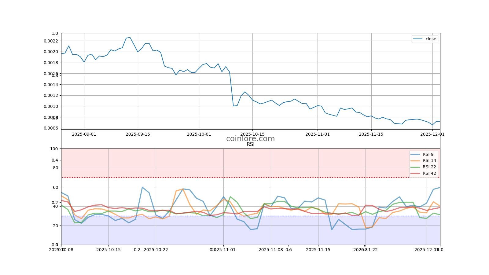 BOOK OF MEME RSI indicator