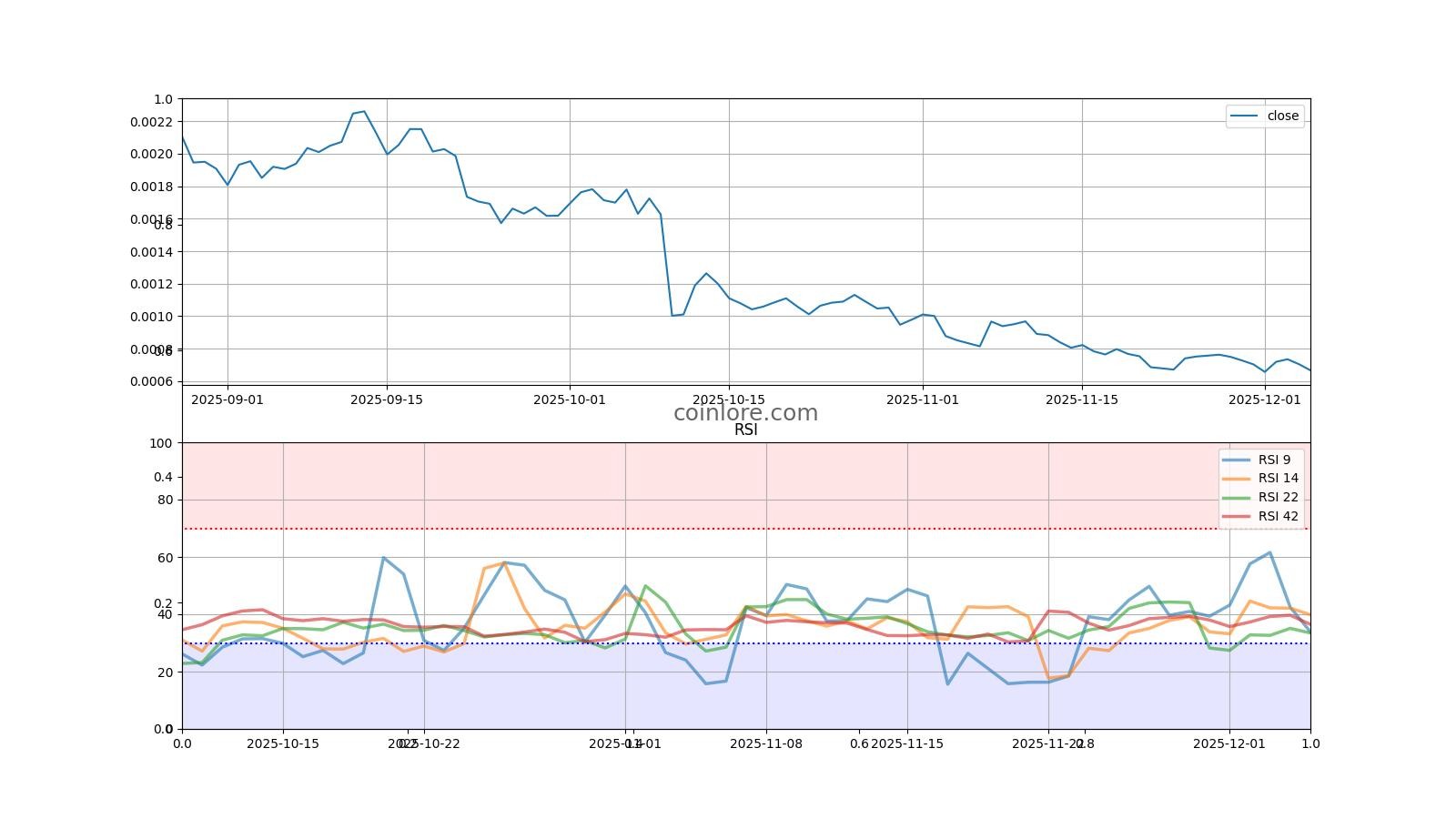 BOOK OF MEME RSI indicator