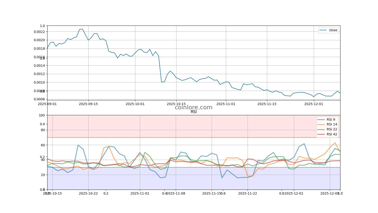 BOOK OF MEME RSI indicator