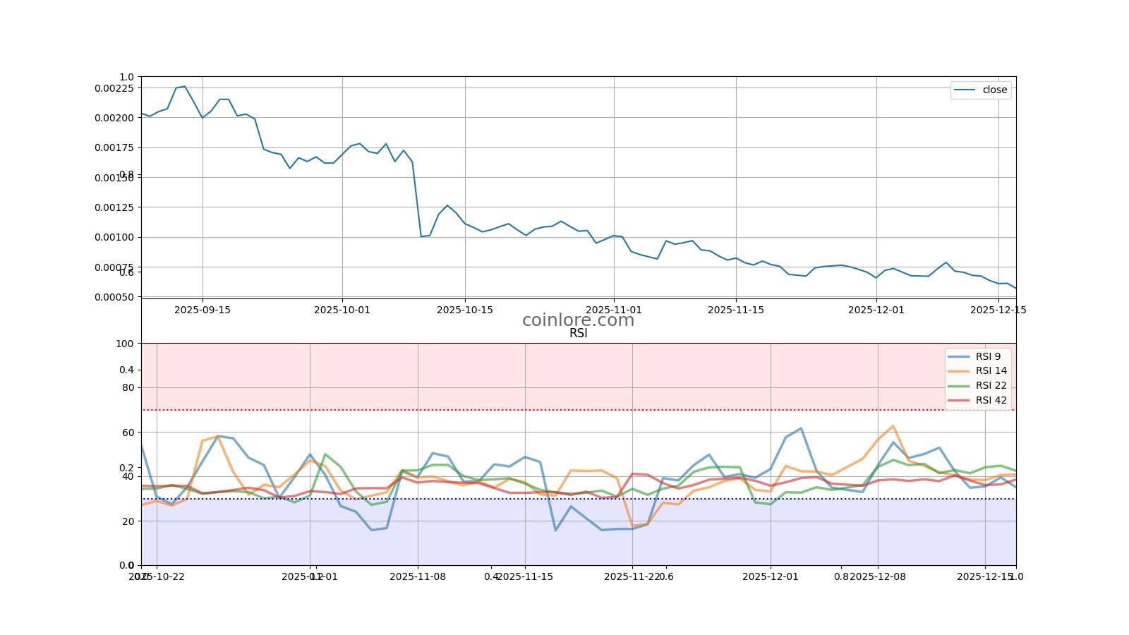 BOOK OF MEME RSI indicator