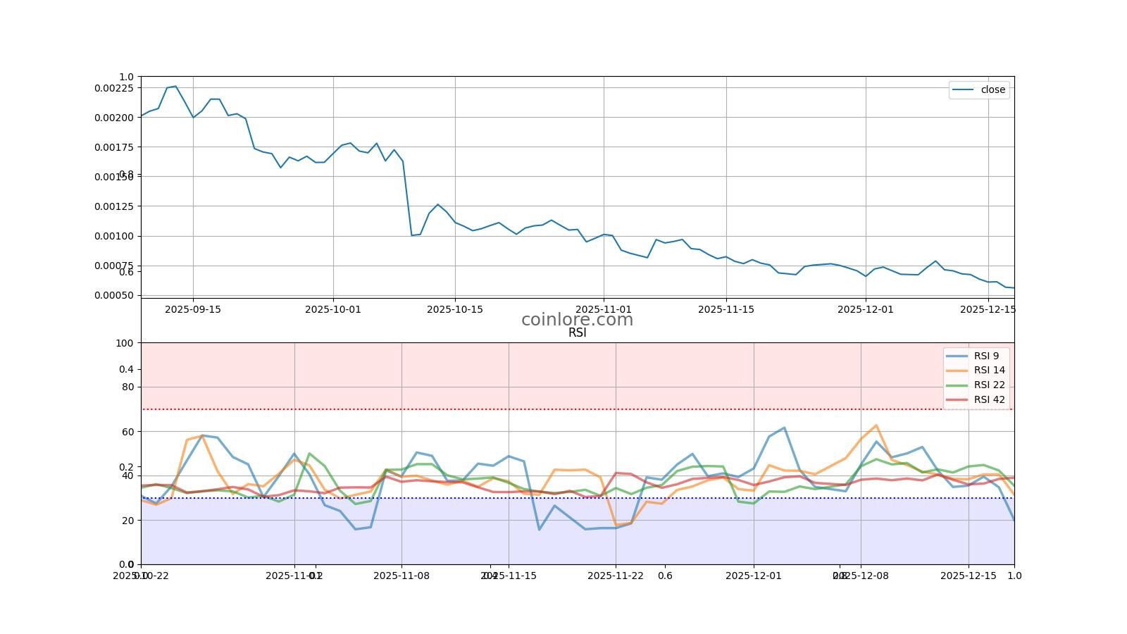 BOOK OF MEME RSI indicator