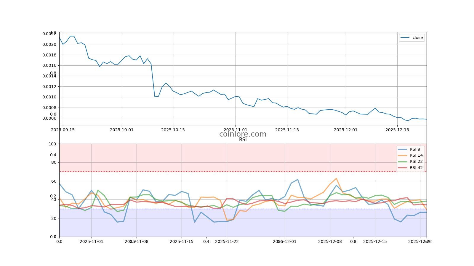 BOOK OF MEME RSI indicator