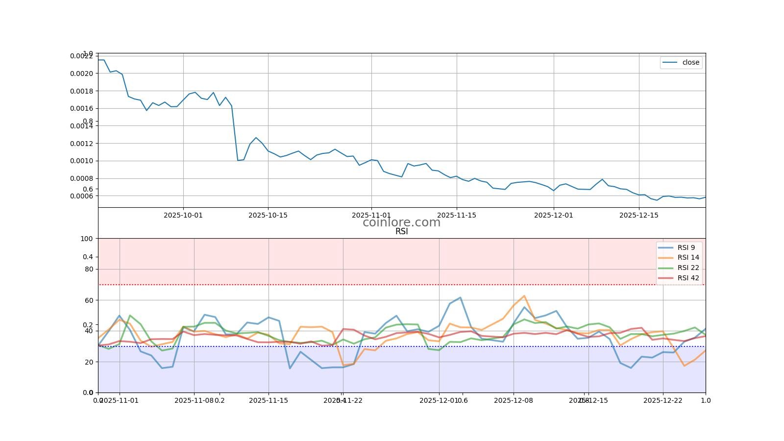 BOOK OF MEME RSI indicator