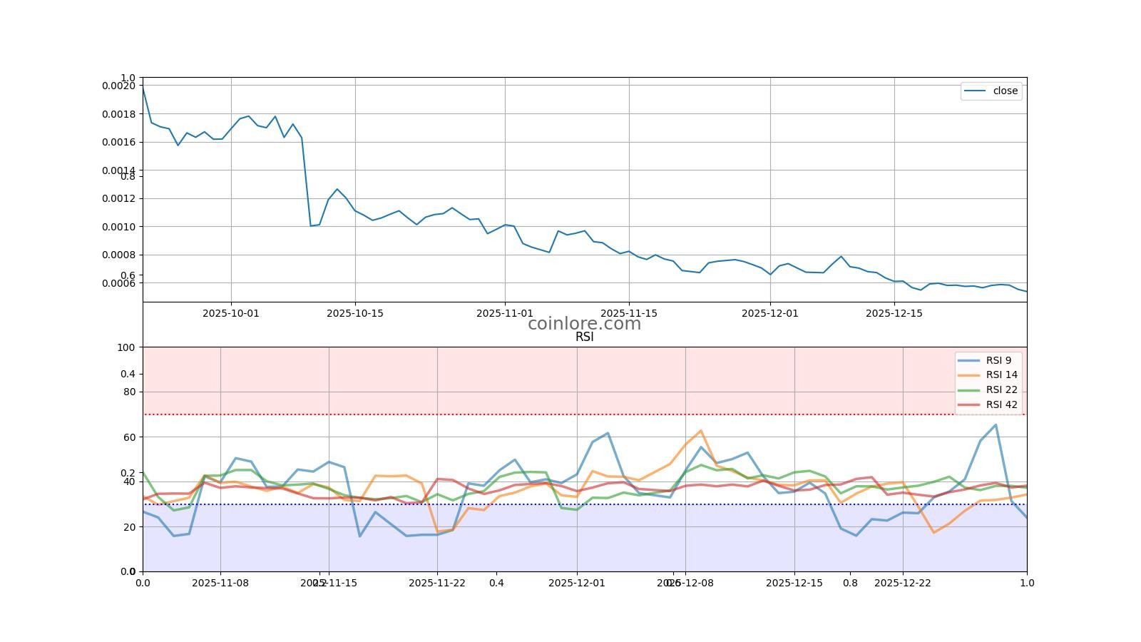 BOOK OF MEME RSI indicator
