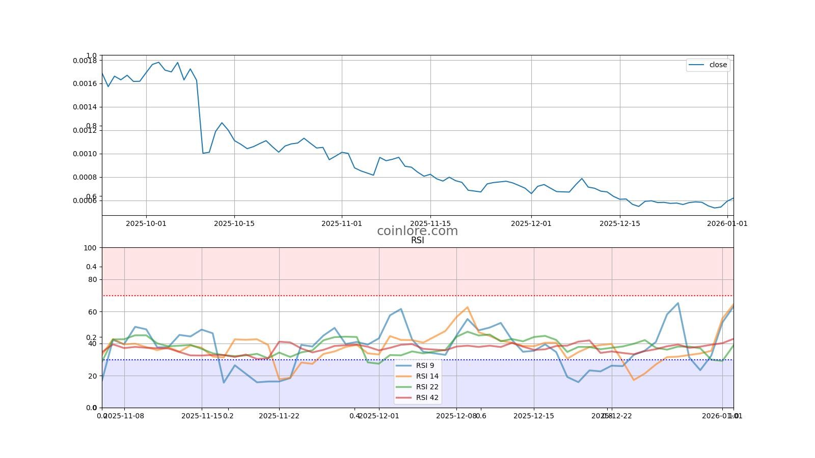 BOOK OF MEME RSI indicator