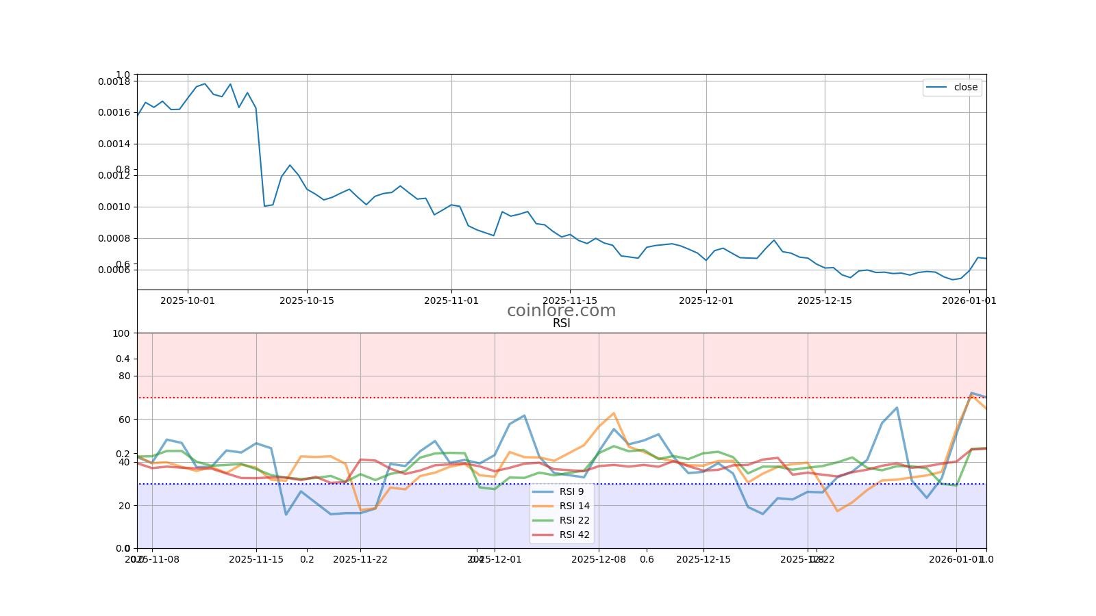 BOOK OF MEME RSI indicator