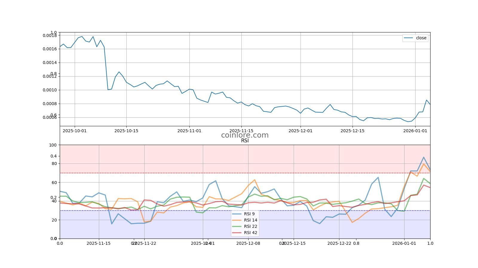 BOOK OF MEME RSI indicator