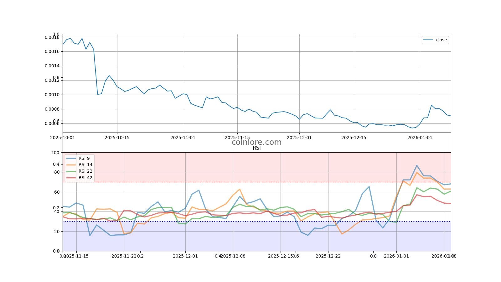 BOOK OF MEME RSI indicator