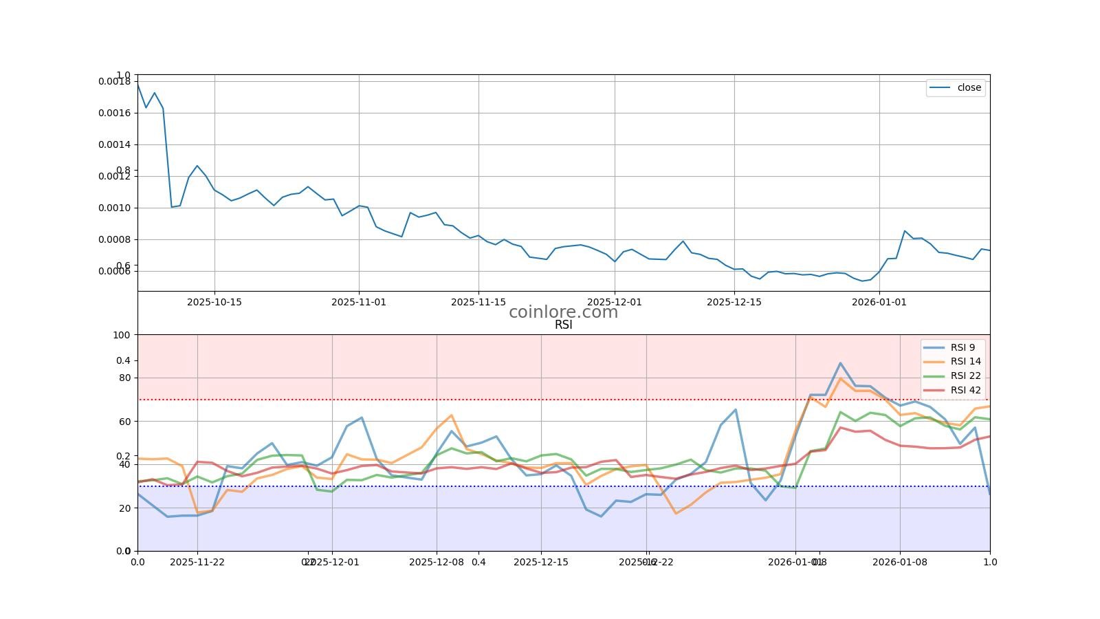 BOOK OF MEME RSI indicator
