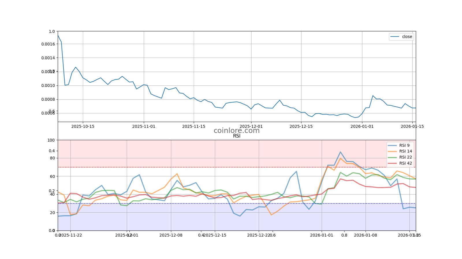 BOOK OF MEME RSI indicator