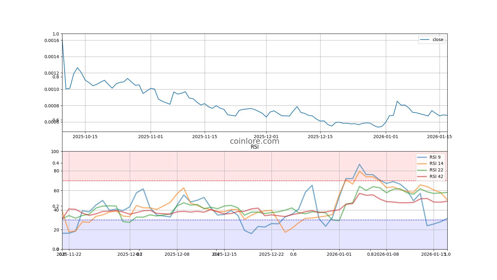 BOOK OF MEME RSI indicator