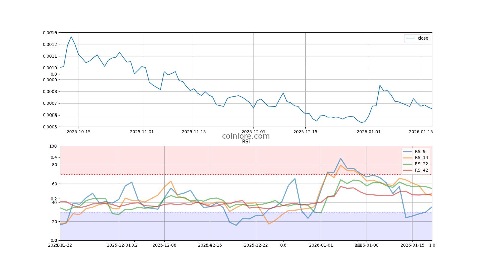 BOOK OF MEME RSI indicator