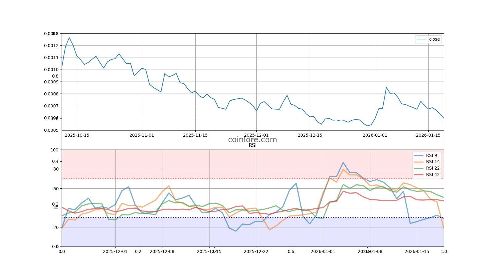 BOOK OF MEME RSI indicator