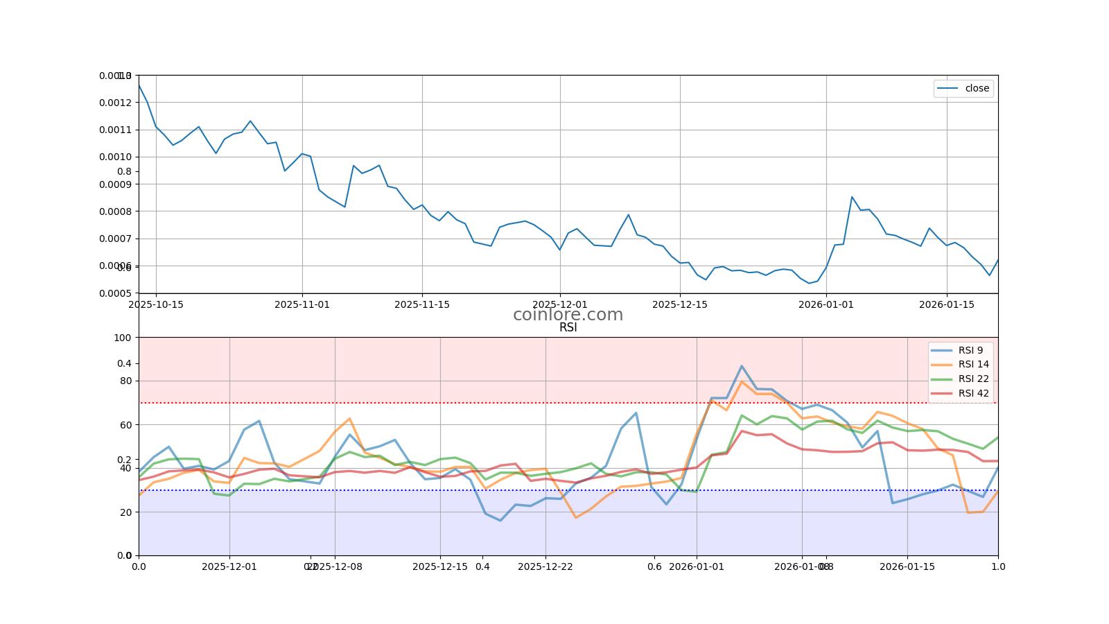 BOOK OF MEME RSI indicator
