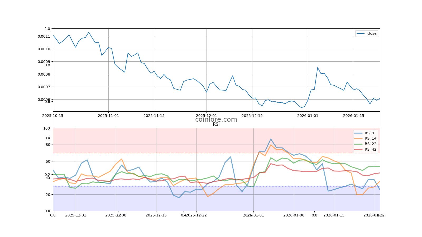 BOOK OF MEME RSI indicator