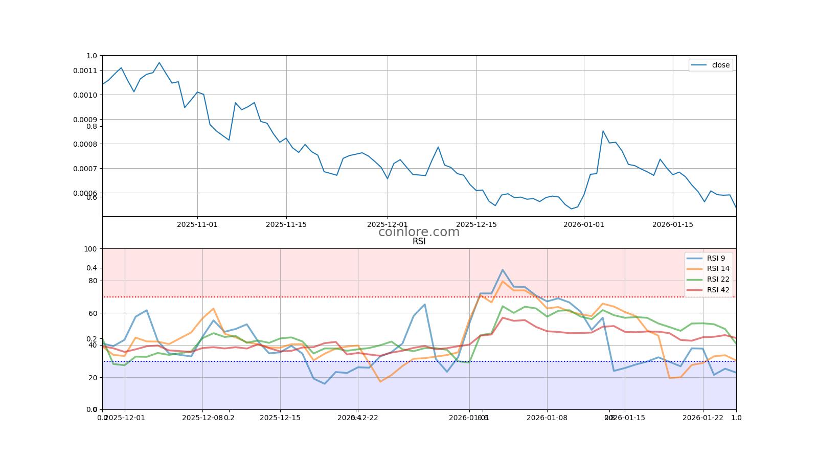 BOOK OF MEME RSI indicator
