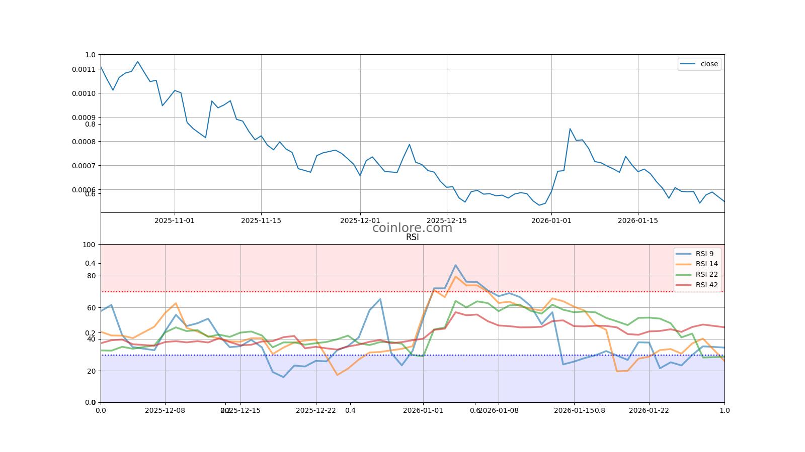 BOOK OF MEME RSI indicator