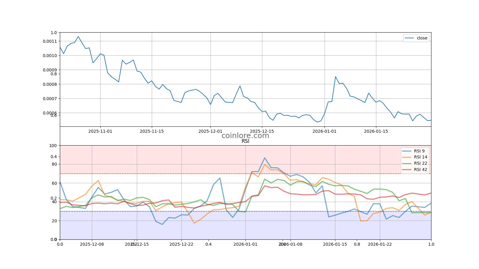 BOOK OF MEME RSI indicator