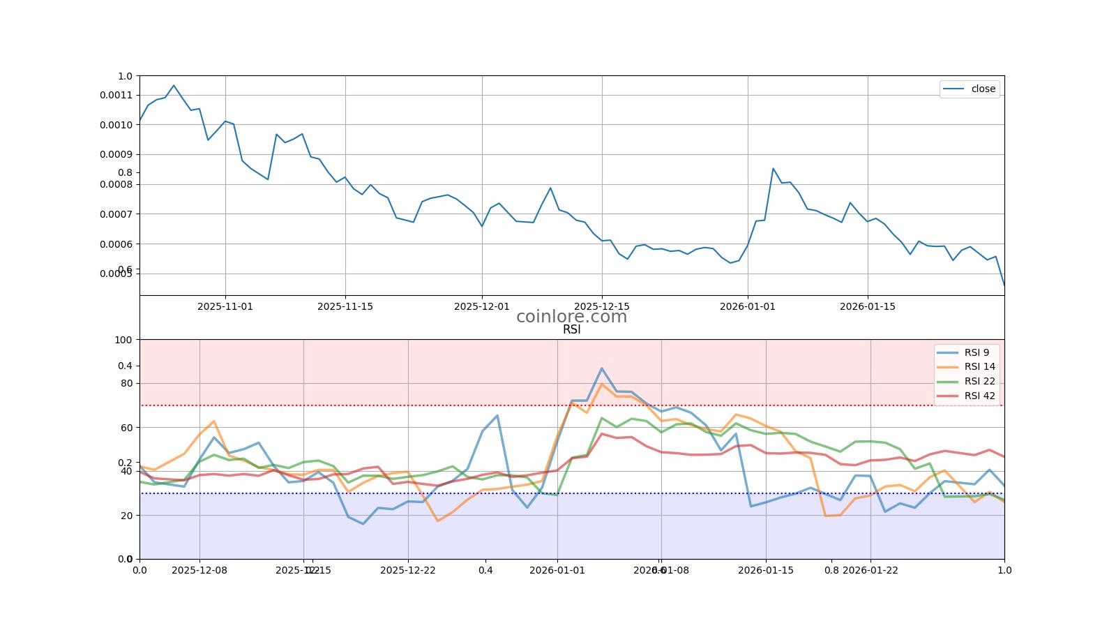 BOOK OF MEME RSI indicator