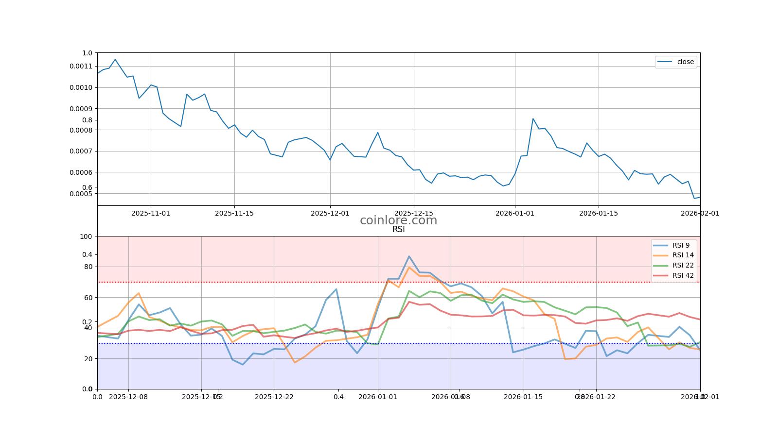 BOOK OF MEME RSI indicator