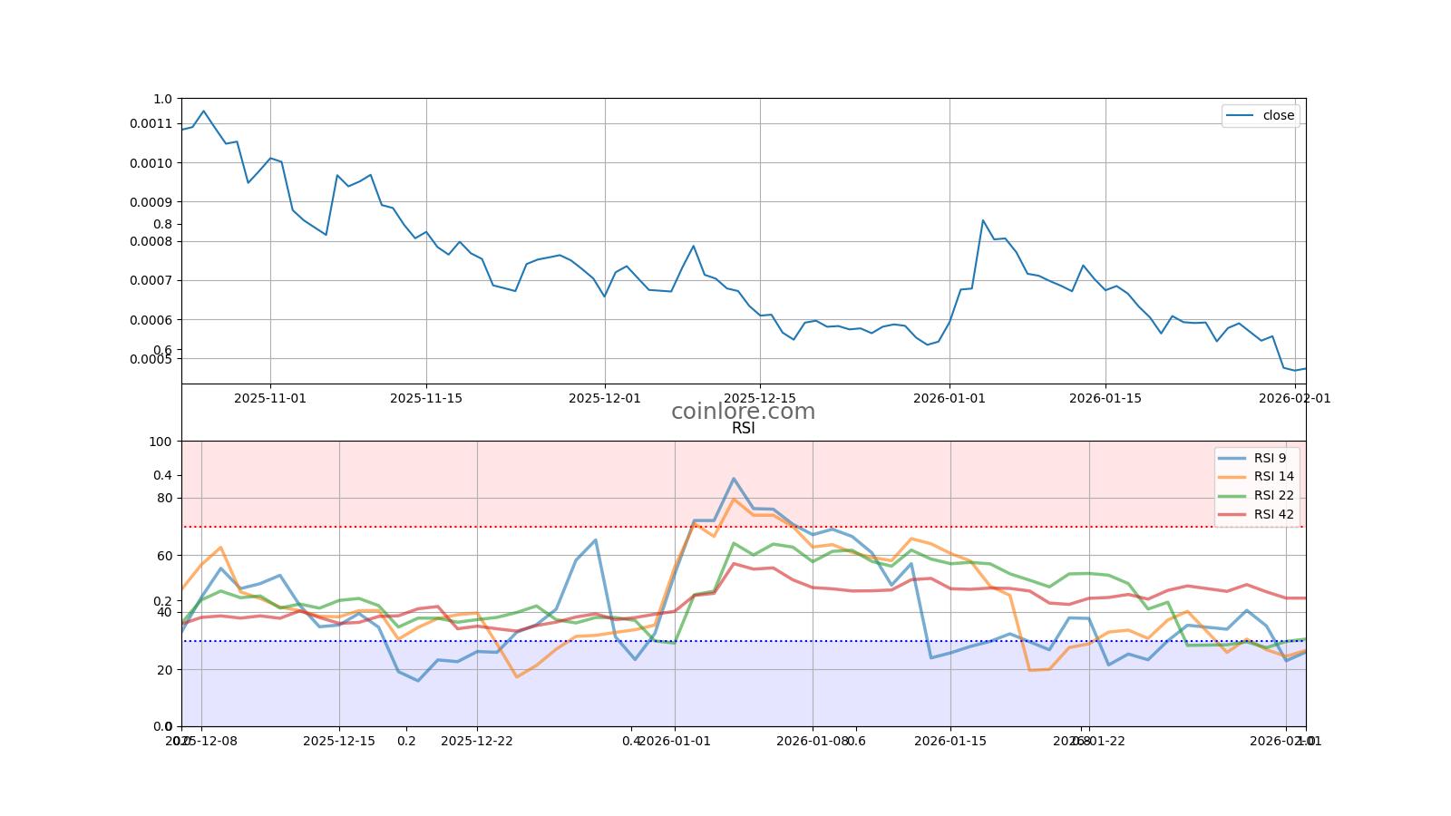 BOOK OF MEME RSI indicator