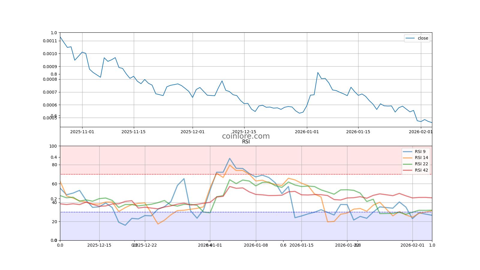 BOOK OF MEME RSI indicator