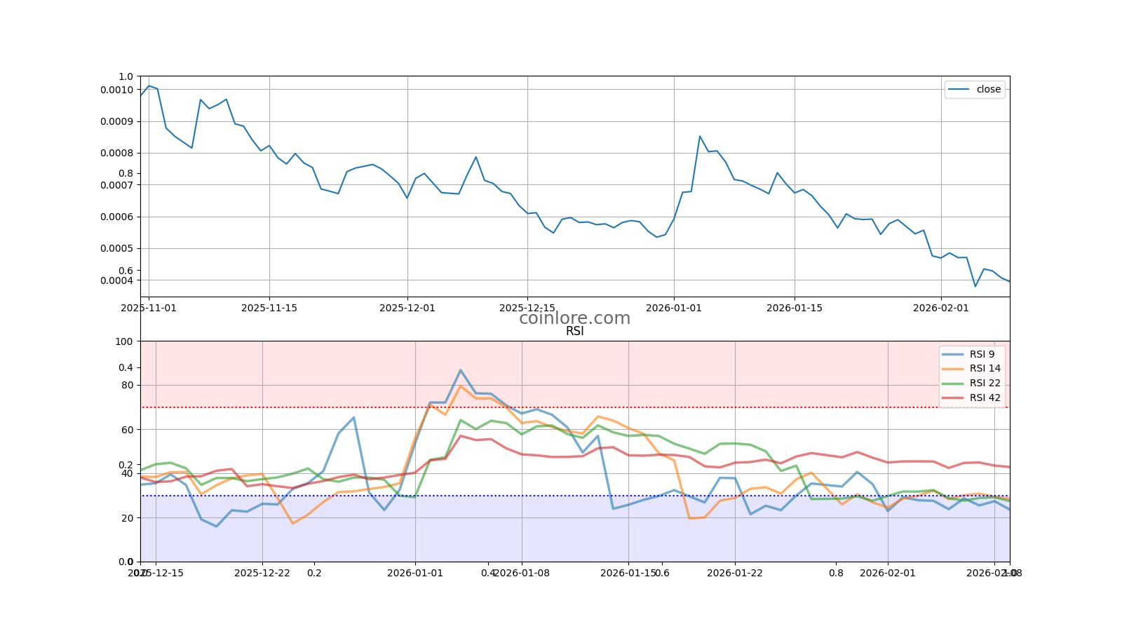 BOOK OF MEME RSI indicator