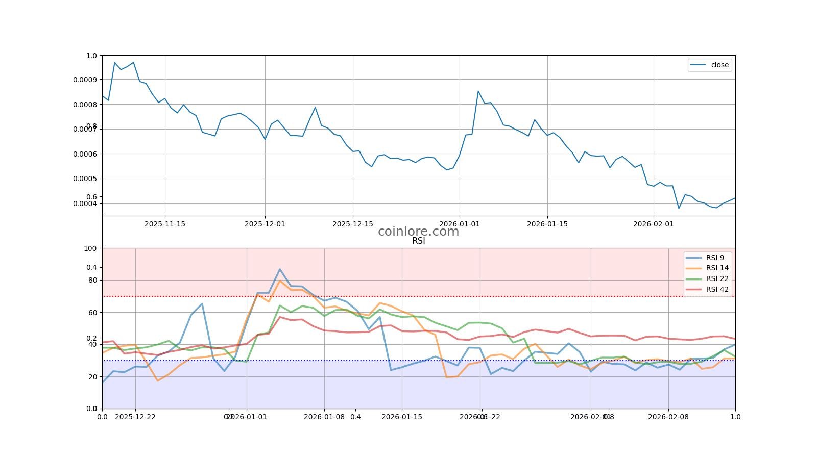 BOOK OF MEME RSI indicator