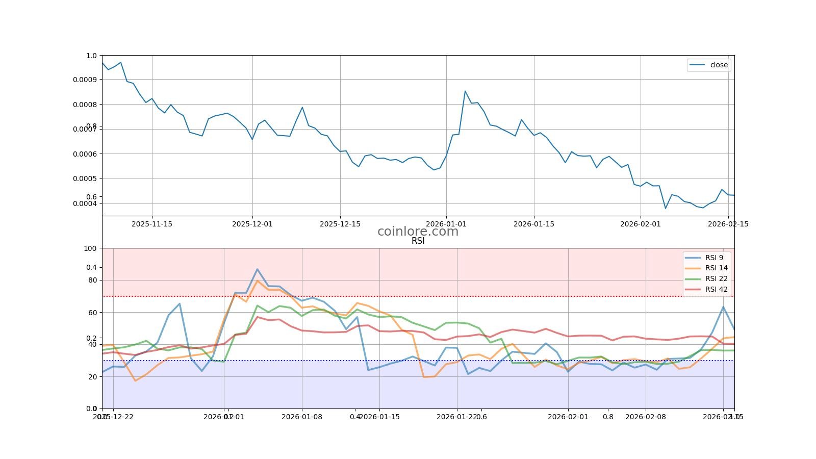 BOOK OF MEME RSI indicator